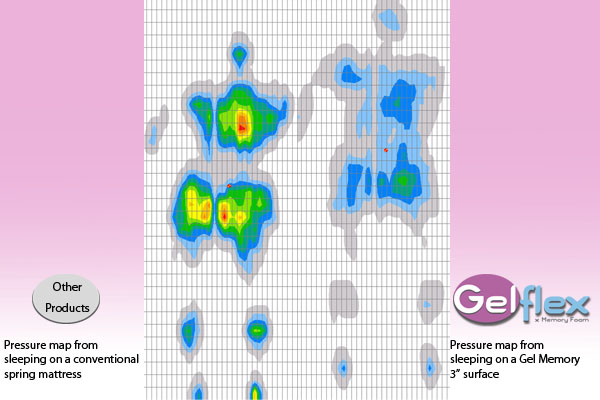 GELFLEX MEMORY FOAM - DOMFOAM - Products